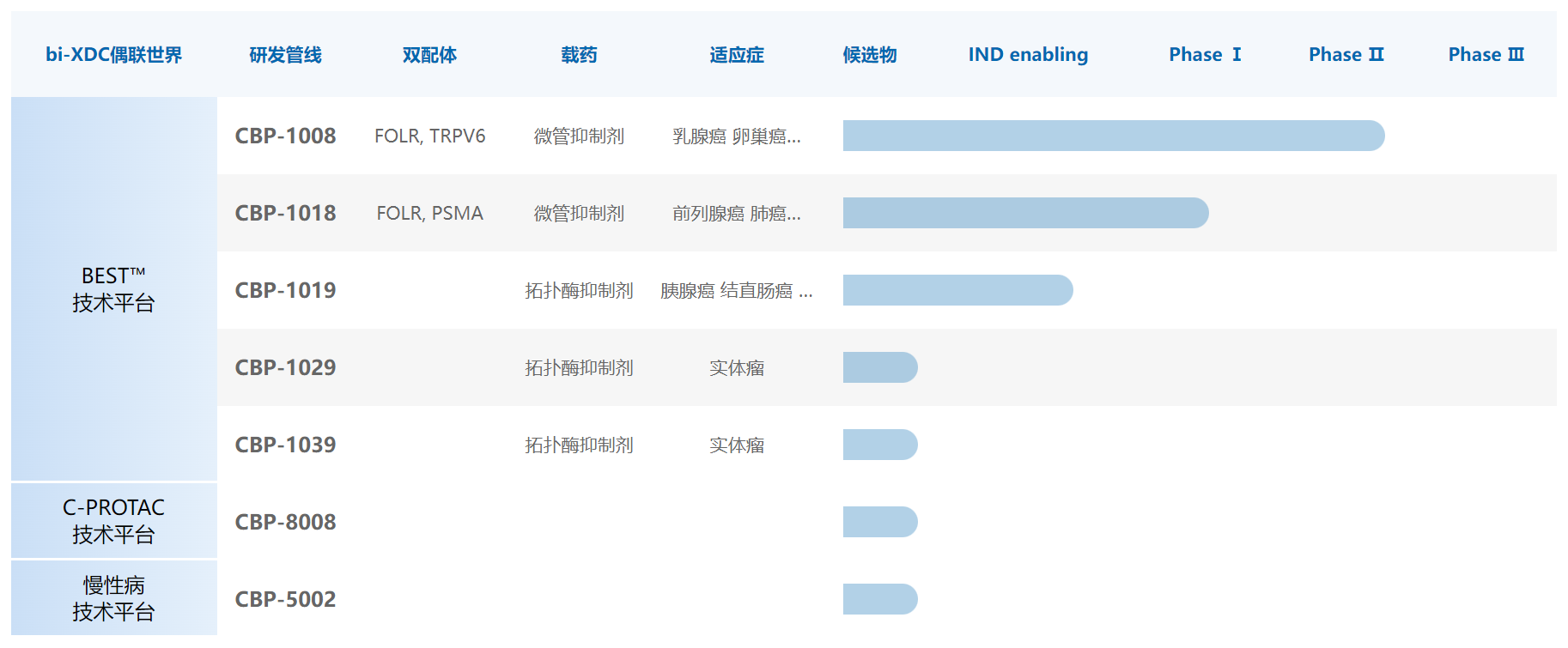同宜医药 | 新药网